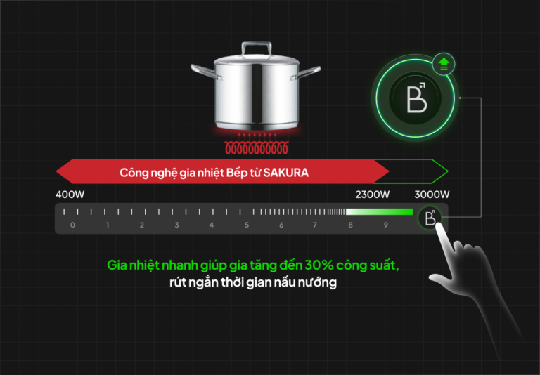 Công nghệ HEATTECH - Sakura Việt Nam